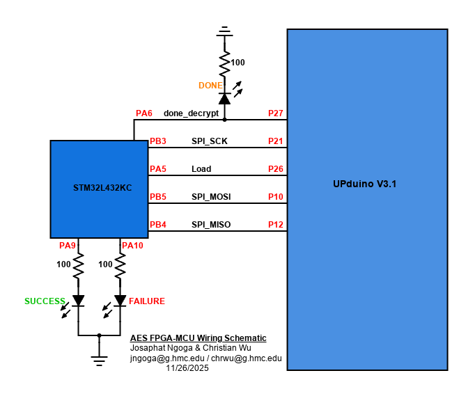 Hardware-Accelerated AES Decryption – MechaCrypt